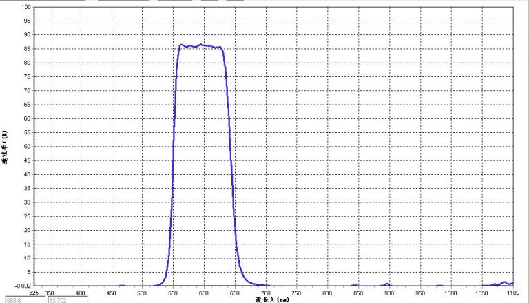550-620nm fluorescence bandpass filter in stock - BORISUN