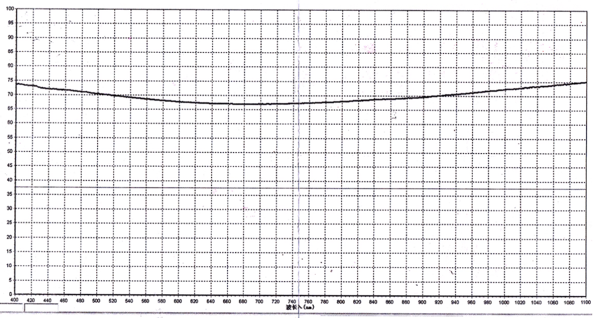 70%: 30% Beam Splitter Plate Glass Optical Lens - BORISUN