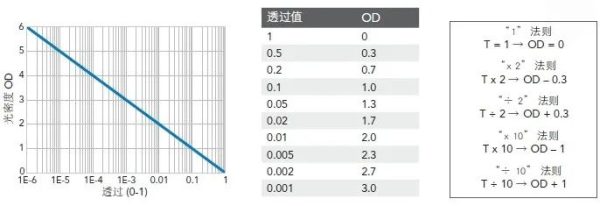 Filter for flow cytometry -factory custom optical filter- BORISUN