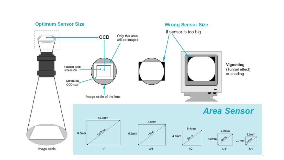 Characteristics and Applications of Telecentric Lens - BORISUN