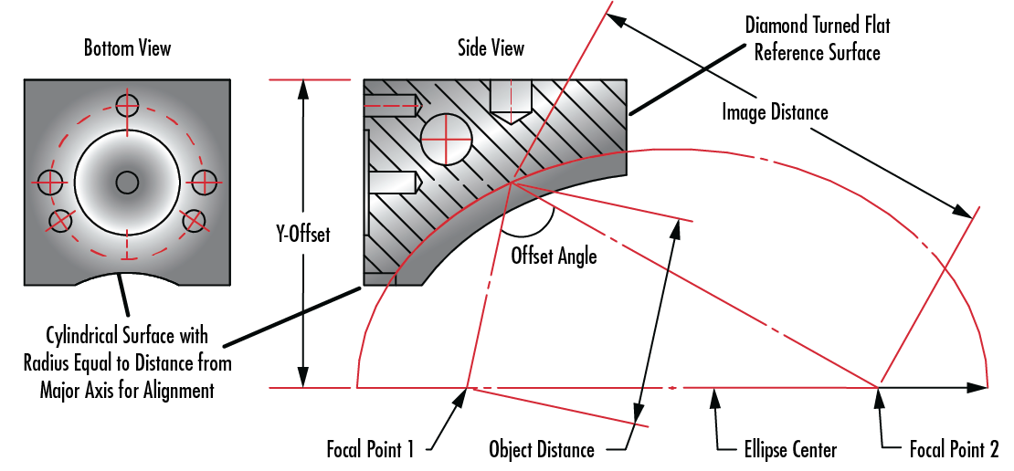 Off-axis Elliptical Mirrors Aluminum Gold Silver Coated - BORISUN