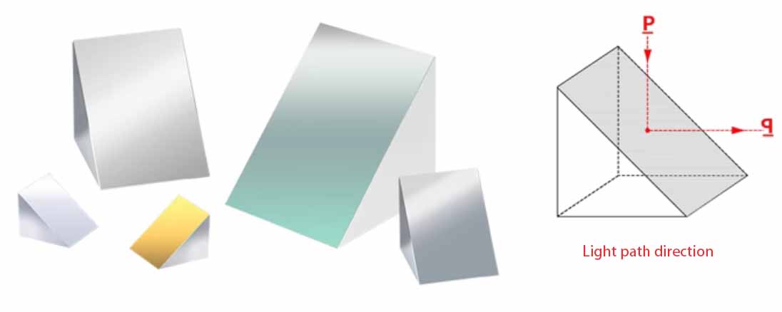 Right Angle Mirrors Coated Gold Silver Aluminum- BORISUN
