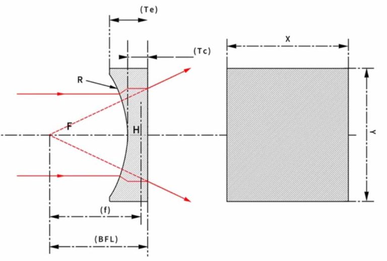 1000-1650nm Plano Concave Cylindrical Lens Factory - BORISUN